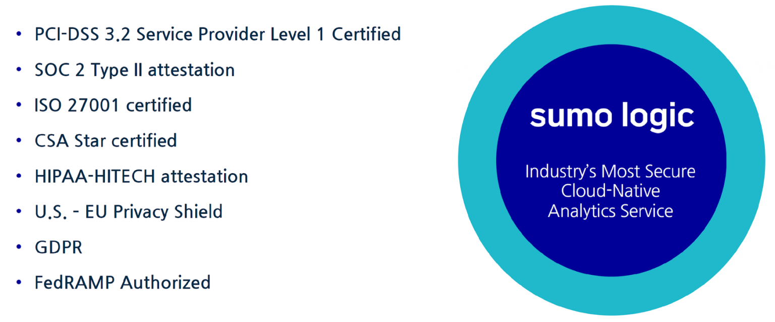 [Tech] SumoLogic 이란 무엇인가? - Acloud Blog!